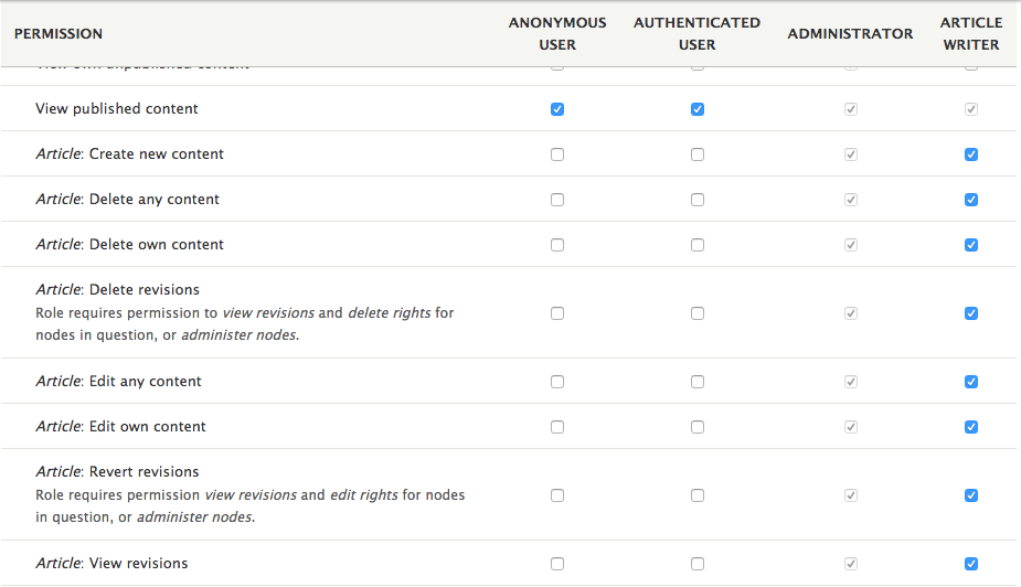 Alerta de seguridad en el módulo contribuido de Drupal "Create user permission" | Documentacion HOY